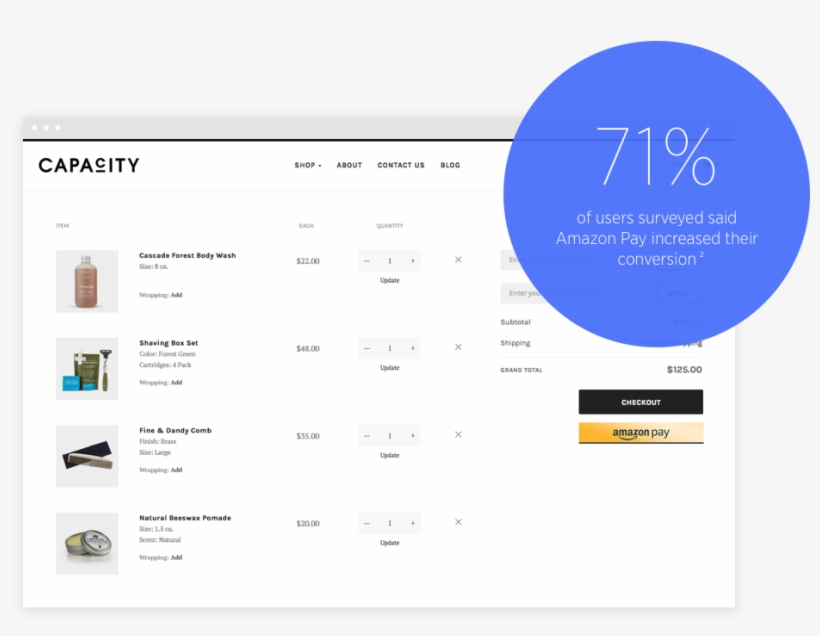 Bigcommerce Features A Native Integration With Amazon - Amazon Pay ...