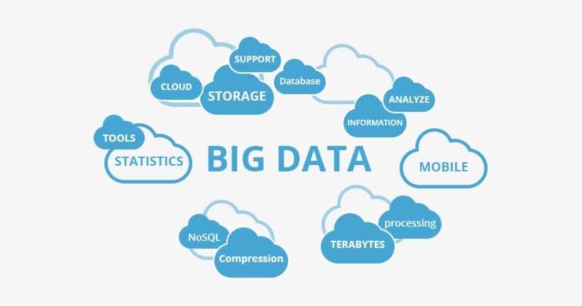 Big Data Analytics Professionals Apply Various Business - Big Data ...