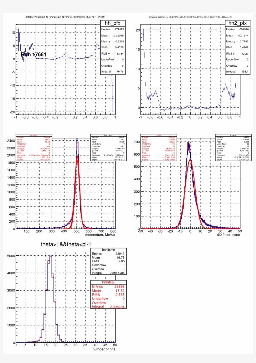 Summary - Diagram - 2448x3168 PNG Download - PNGkit