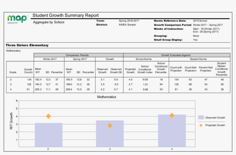 Description - Student Growth Summary Map Report - 823x500 PNG Download ...
