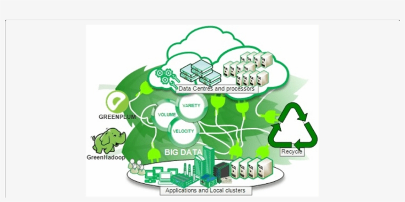 Green Big Data Analytics - Apache Hadoop - 850x384 PNG Download - PNGkit