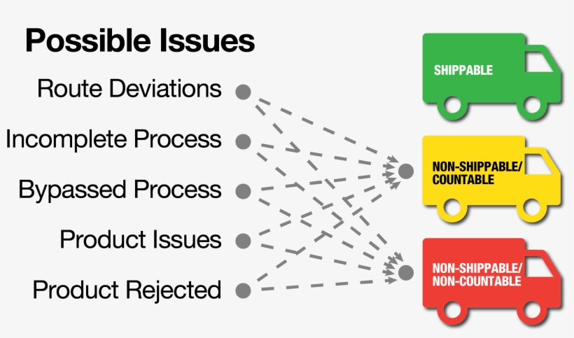Pinpoint V5 Error Proofing Possible Causes - Diagram - 3300x2550 PNG ...