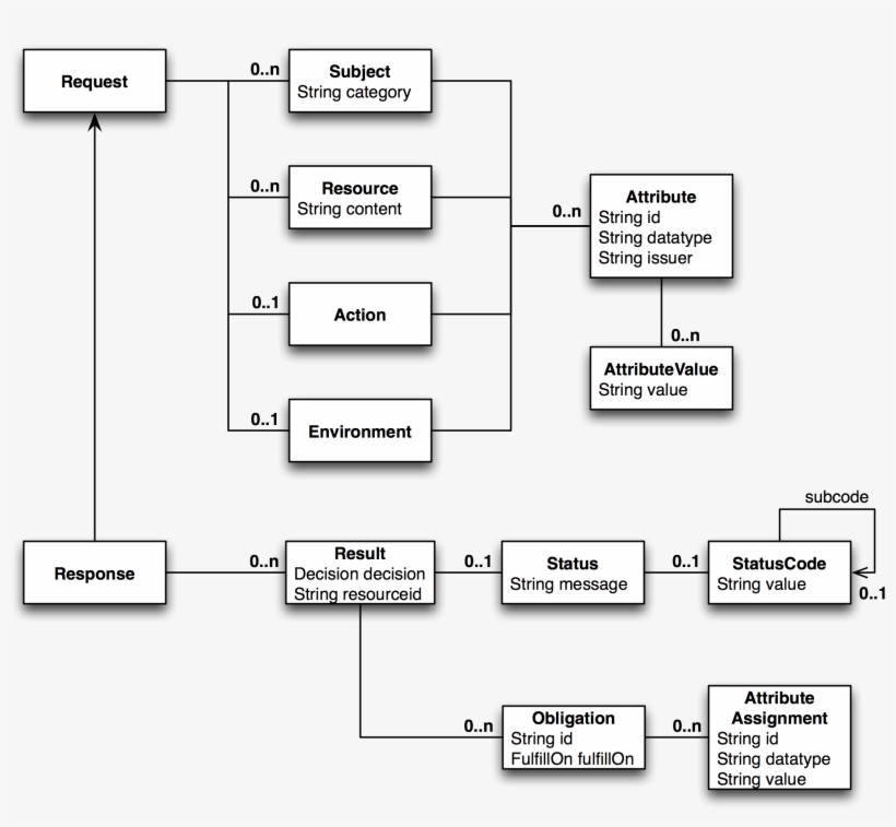 Download Transparent Images/argus Pep Objectmodel - Java Object Model ...