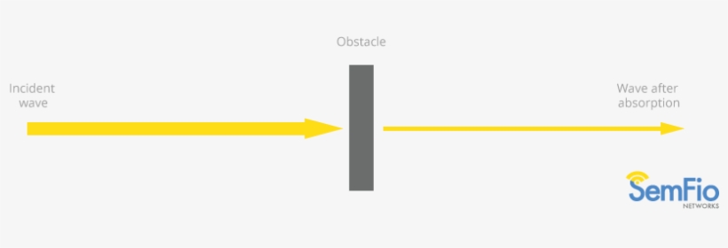Light Waves Are Easily Absorbed - Wave Going Through A Medium - 876x234 ...