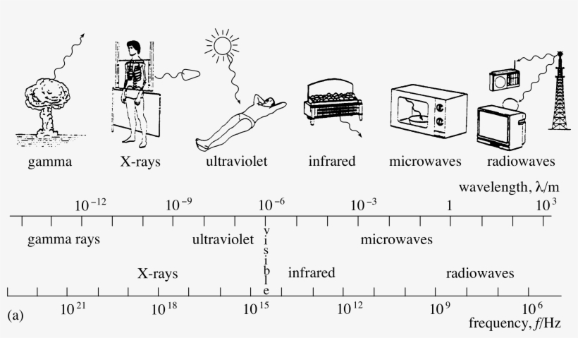 Electromagnetic Spectrum Diagram Black And White