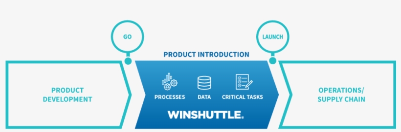 Download Transparent Digitize Your New Product Introduction Process ...