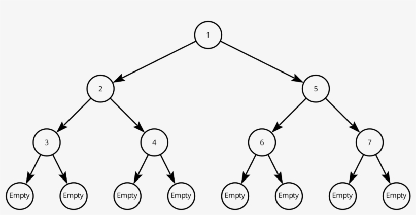 Png Royalty Free Library Recursion Using Diagrams Library - Full Tree ...