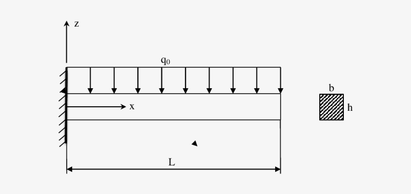 Simply Supported Beam With Uniformly Distributed Load - Beam - 665x360 ...