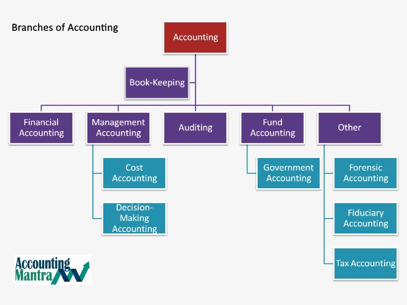 Chinese Language Center - 800x574 PNG Download - PNGkit