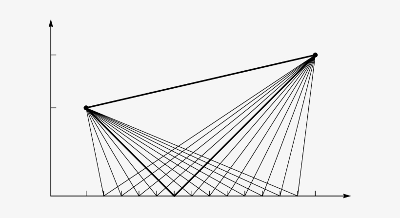 Weak And Strong Solutions Of The Discretized Principle - Cable-stayed ...
