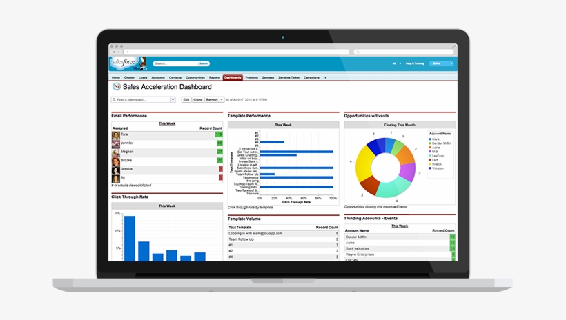 Insight Into Your Pipeline - Salesforce Dashboard Png - 700x403 PNG ...