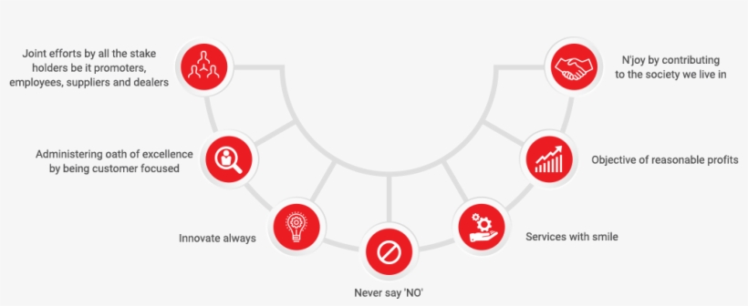 About Us Ethics - Clock - 1011x365 PNG Download - PNGkit