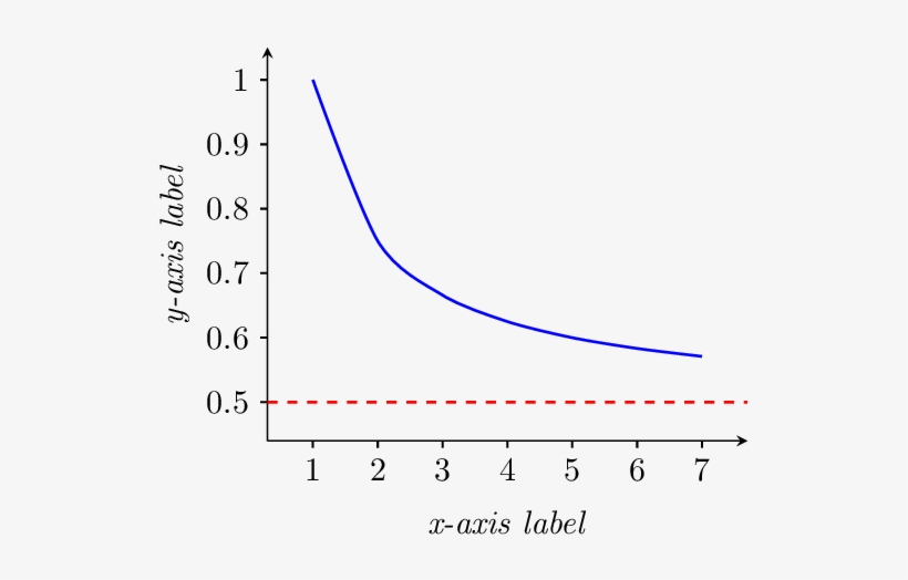 Bold Tick Numbers - Tikz Axis Ticks - 531x444 PNG Download - PNGkit