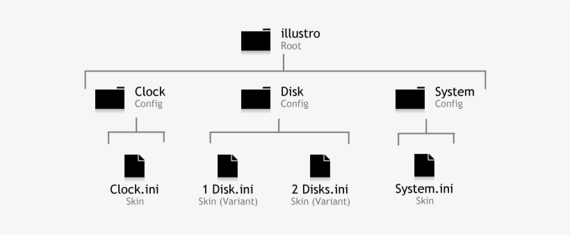 Download Transparent Skin Folder Structure Rainmeter - Rainmeter - PNGkit
