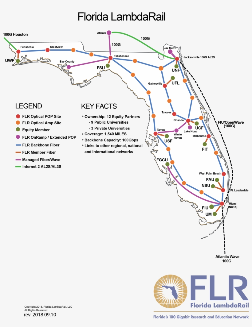 The Flr Network - Diagram - 2799x3349 PNG Download - PNGkit