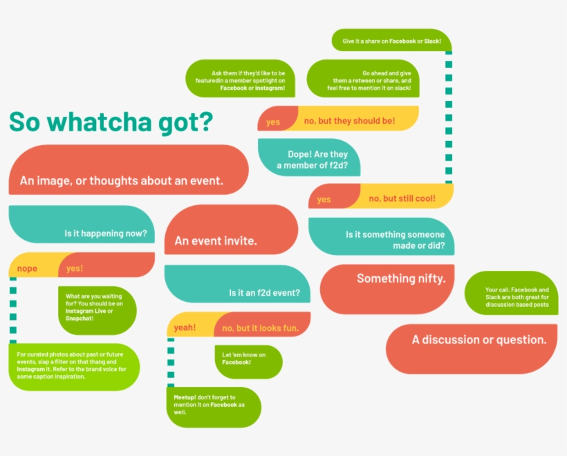 Download Transparent Flowchart - Portable Network Graphics - PNGkit