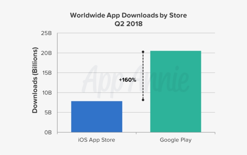 Categories - Google Play - 640x462 PNG Download - PNGkit