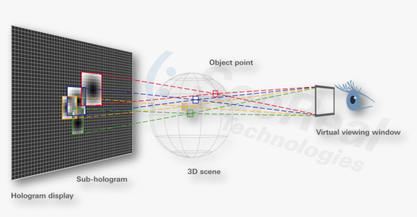 Img - Img - Img - Work Holographic Display - 816x397 PNG Download - PNGkit