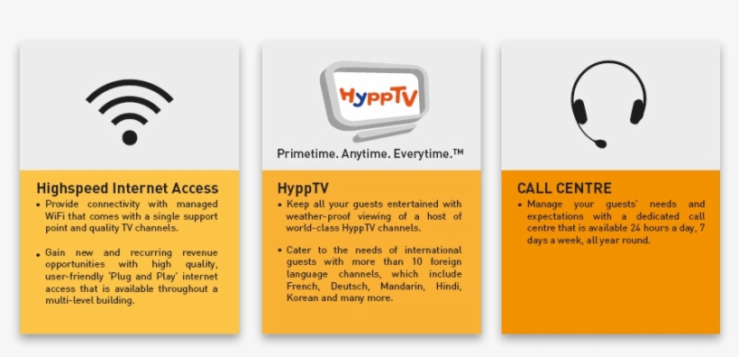 Hotes Features - Hypptv - 894x393 PNG Download - PNGkit