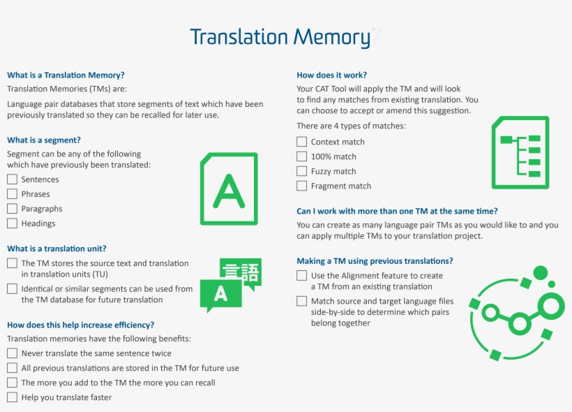 Watch Video - Translation Memory - 4961x3508 PNG Download - PNGkit