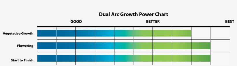 Dual Arc Power Growth Chart - Eyehortilux Mp600lu/hor/htl Blue Daylight ...