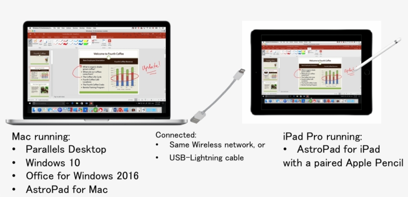 Microsoft Ink On A Mac - Microsoft Corporation - 1479x686 PNG Download ...
