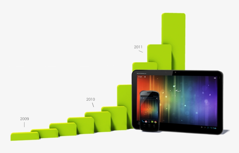 Android Growth In Device Activations - Android The World's Most Popular ...
