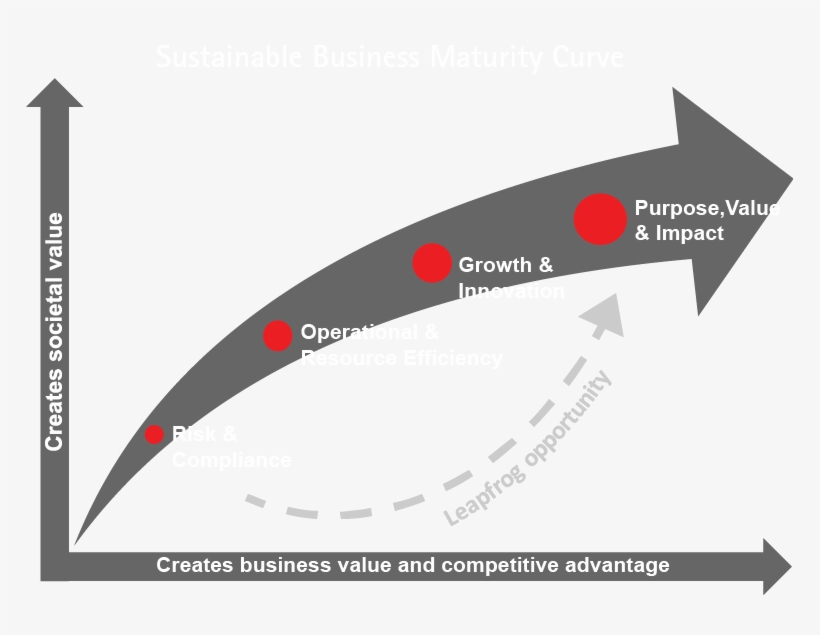 Interactive Chart Mobile Interactive - Maturity Arrow - 767x555 PNG ...