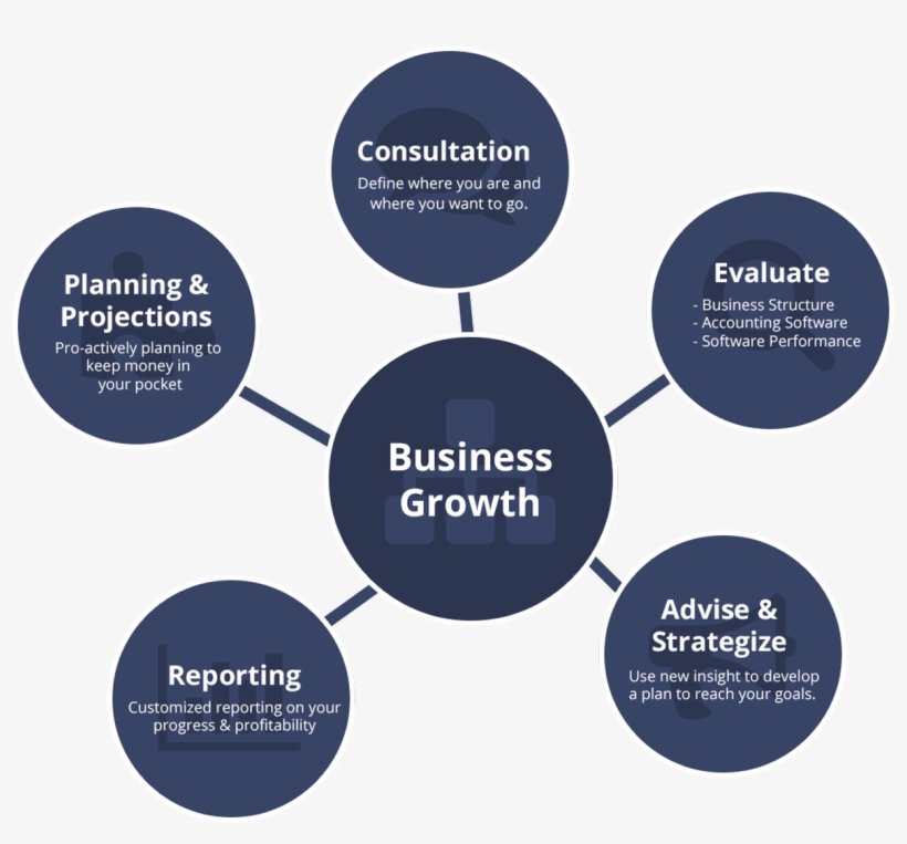 Planning & Projections - Natural Resources Diagram On Water - 1182x1043 ...