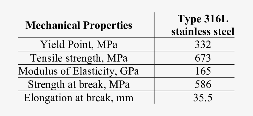 Download Transparent Mechanical Properties Of Type 316l Stainless Steel ...