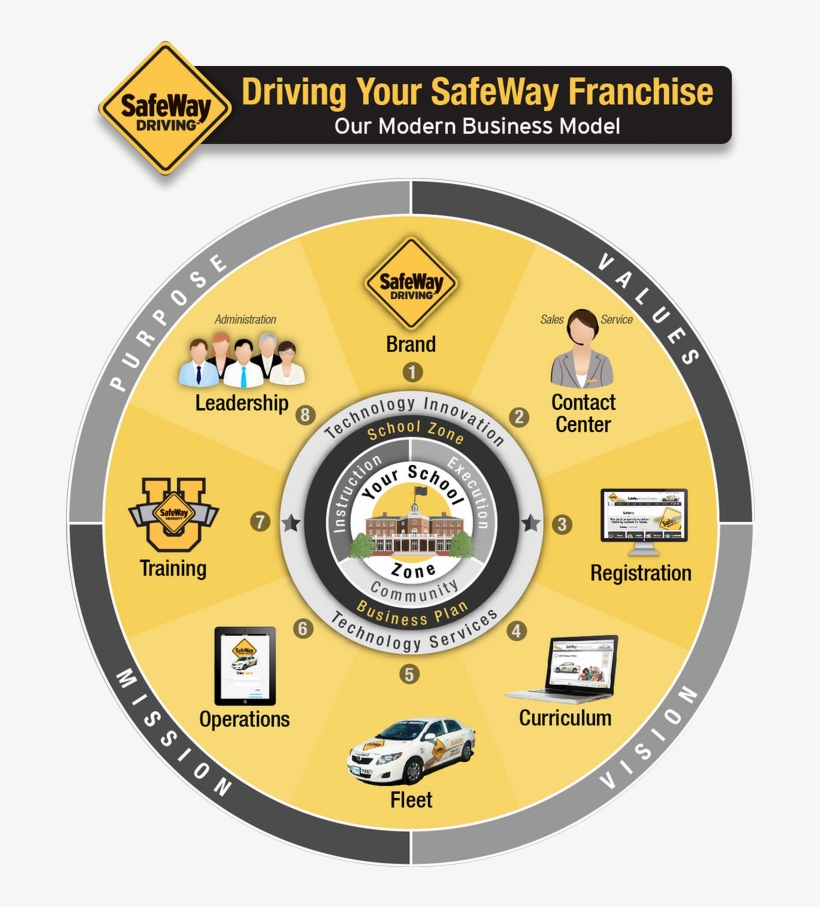 Virtual And Efficient - Efficiency - 744x869 PNG Download - PNGkit