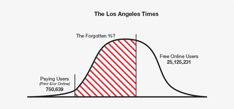 The Forgotten 50 Percent - Conceptual Framework Data Mining - 639x313 ...