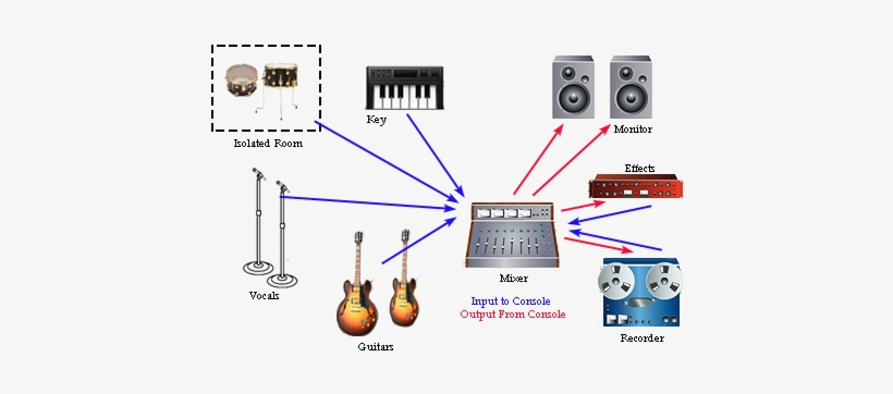 Home Recording Studio Connections - 450x300 PNG Download - PNGkit