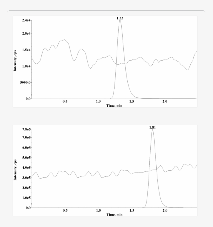 Download Transparent Mass Fragmentation Pattern Of Gsk-199 - Diagram ...