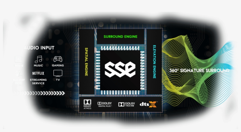 Sse-chipset - 1000x500 PNG Download - PNGkit