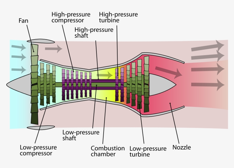 Enter Image Description Here - Types Of Turbine Engine - 800x529 PNG ...