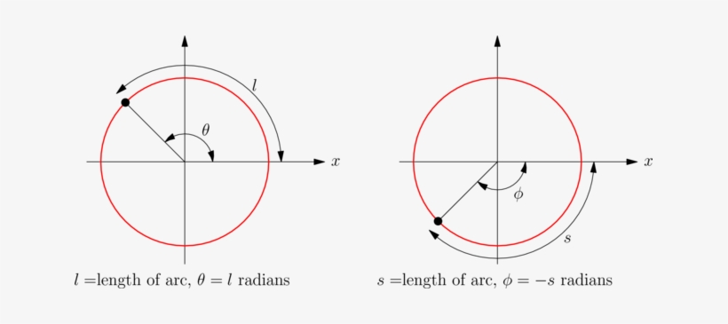 Negative Theta Unit Circle - 651x285 PNG Download - PNGkit