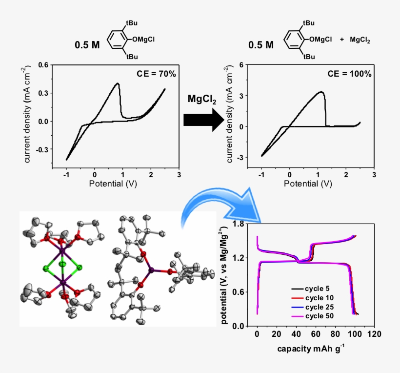 Download Transparent A Lewis Ac - Base - PNGkit