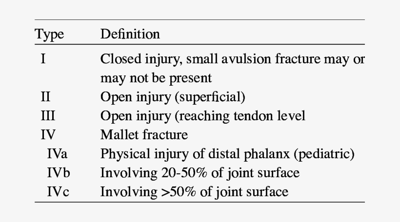 Doyle Classification Of Mallet Finger Injuries - Doyle Classification ...