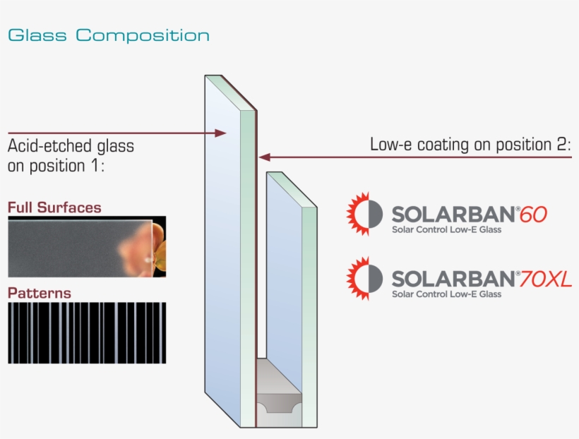 The Combination Of Walker Textures® Finishes And Solarban® - Solarban ...