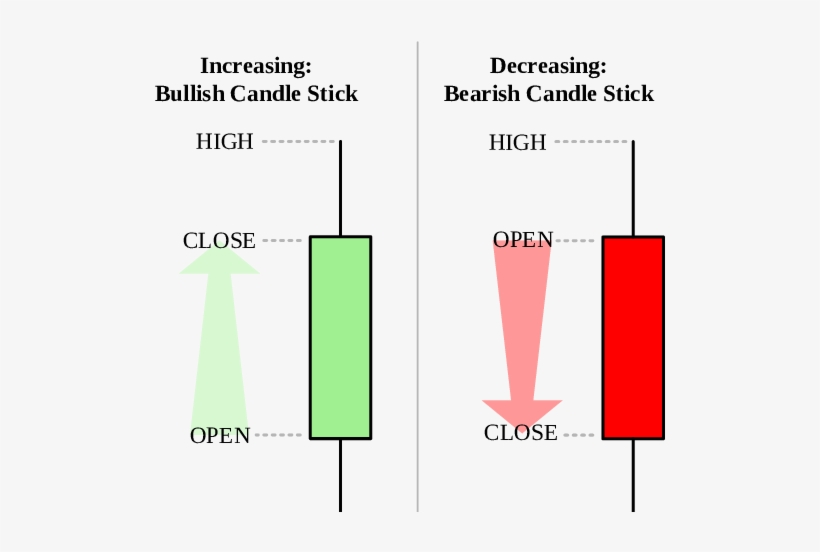 Representation Of A Candlestick - Diagram - 510x493 PNG Download - PNGkit