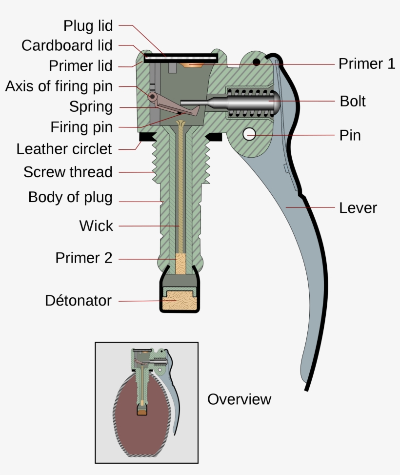 Homemade Hand Grenade