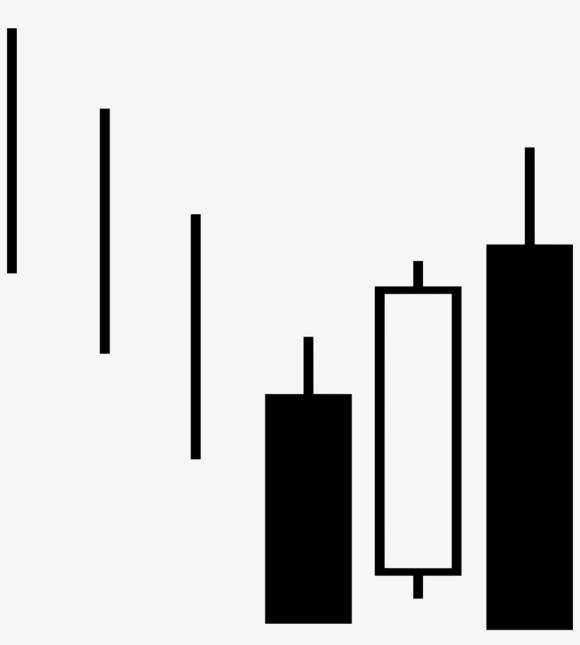 Open - Bullish Stick Sandwich Candlestick Pattern - 2000x2129 PNG ...