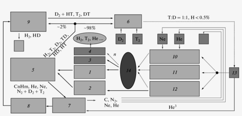 General Diagram Of The Fuel Cycle Systems - Diagram - 850x368 PNG ...