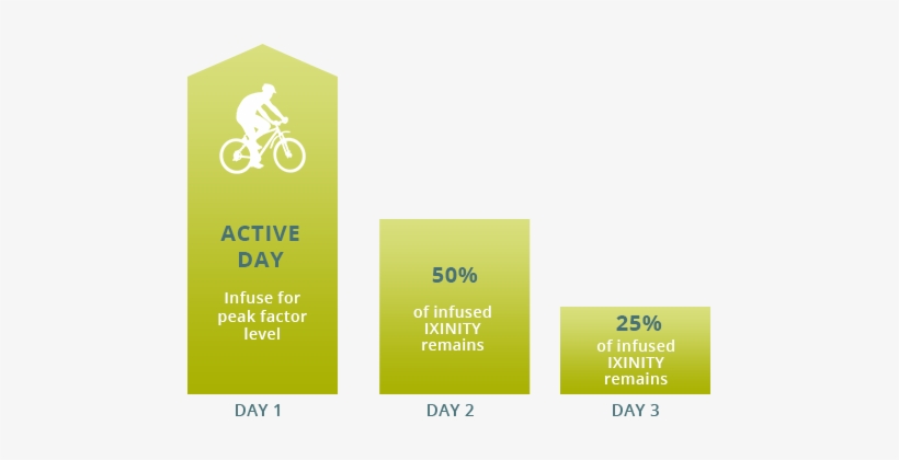 Bar Graphs - Graphic Design - 477x340 PNG Download - PNGkit