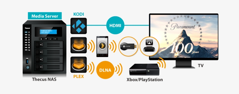Direct Media File Playback - Paramount Pictures Logo 100 Anniversary ...