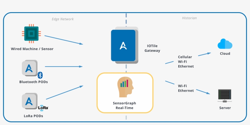 Download Transparent Diagram - PNGkit