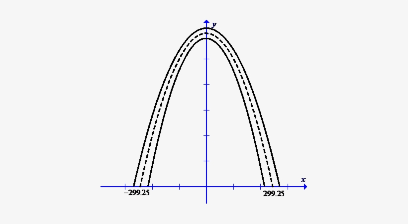 Download Transparent Consider The Following Figure Of The Shape Of The ...