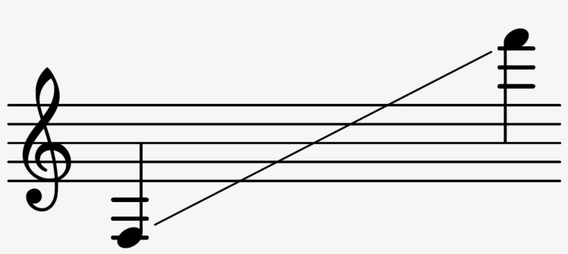 Range Vibes - Vibraphone Note Range - 1411x623 PNG Download - PNGkit