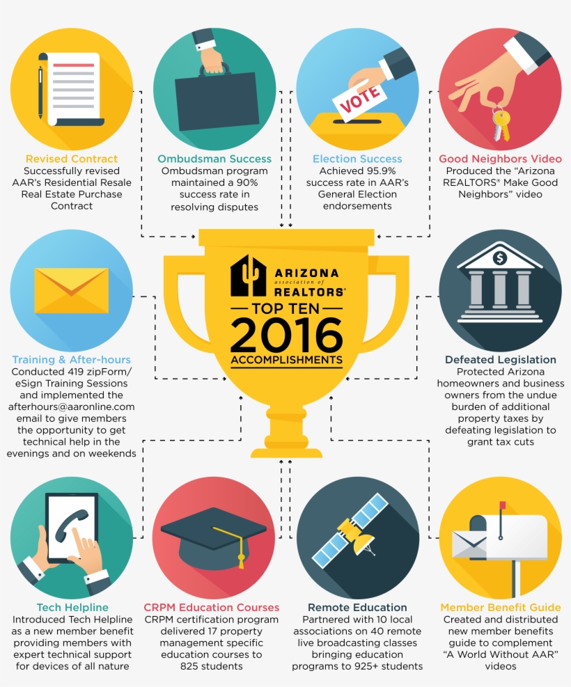 Download Top Ten 2016 Accomplishments Infographic Png - Arizona ...